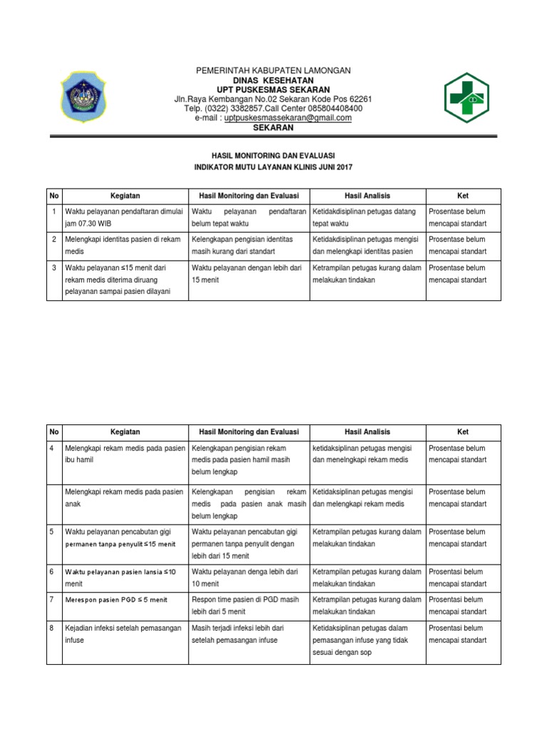 Hasil Monitoring, Evaluasi Dan Tindak Lanjut Mutu Klinis (JUNI) | PDF