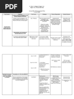 PROJECT WATCH Action Plan. 1 | PDF | Behavior Modification | Learning