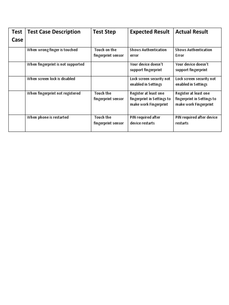 Test Case Test Case Description Test Step Expected Result Actual Result ...