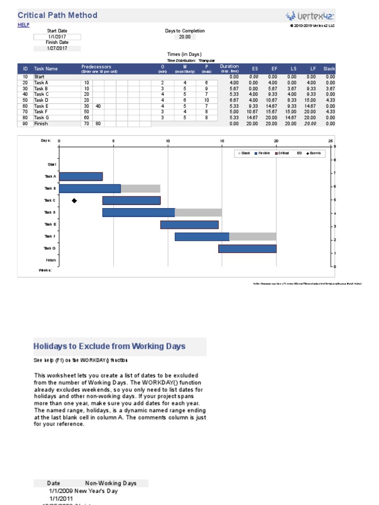 Critical Path Method: Times (In Days) | PDF | Intellectual Works ...