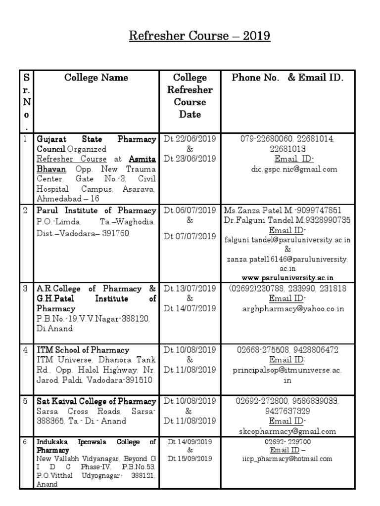 Refresher Course | PDF