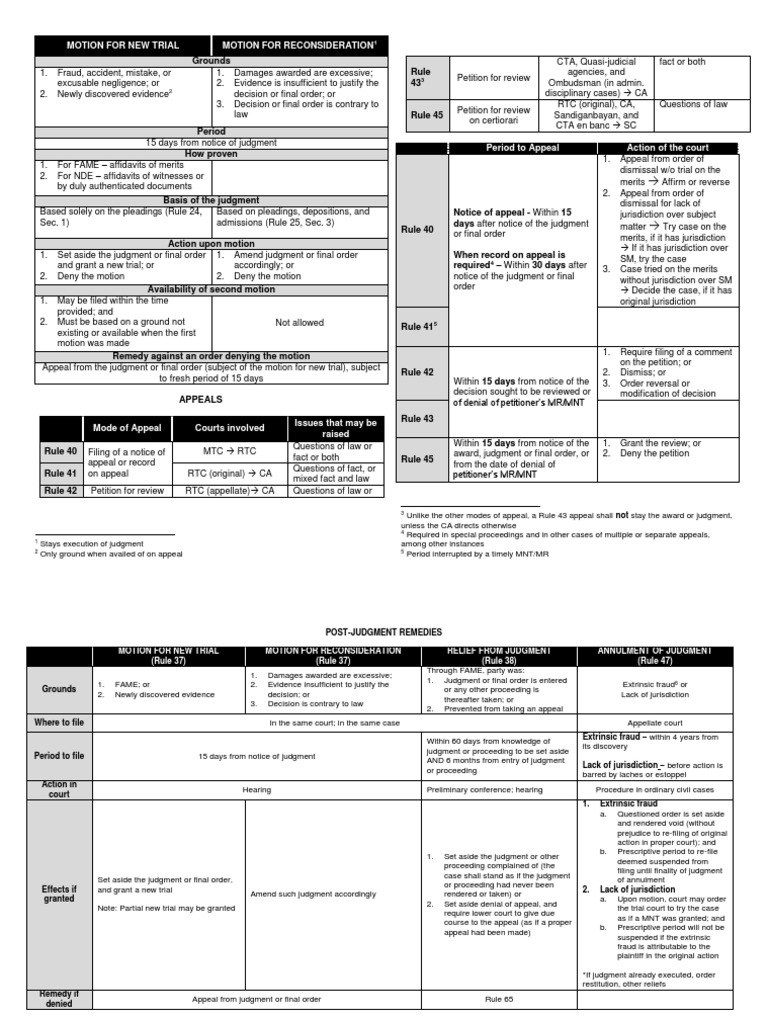 Motion For New Trial Motion For Reconsideration | Download Free PDF ...