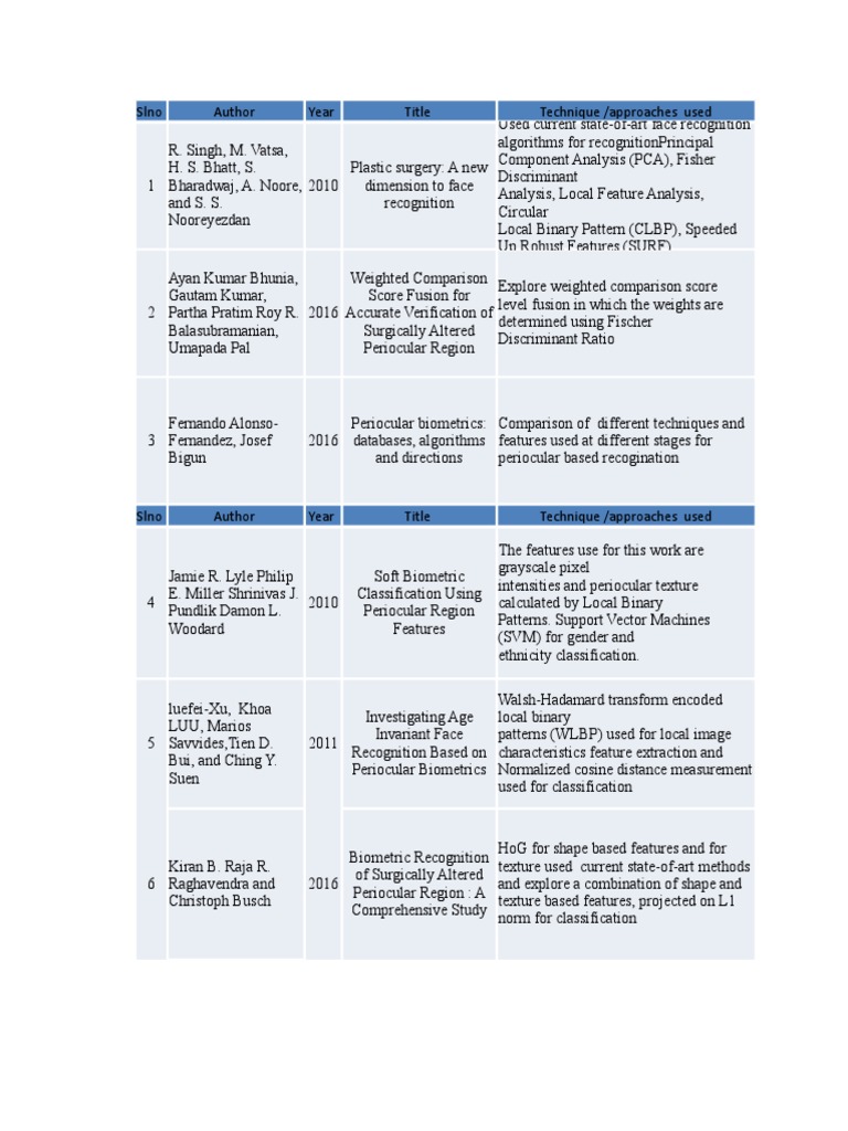 New Microsoft Office Excel Worksheet | PDF | Statistical Classification ...