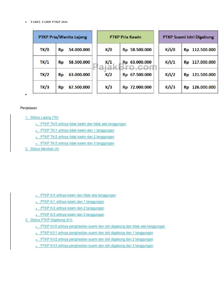 Tabel Tarif PTKP 2016 | PDF