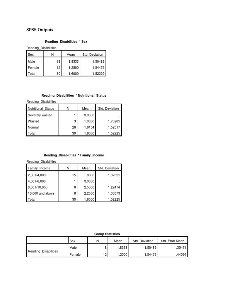 Spss Outputs Reading Disabilities Sex Pdf Errors And Residuals