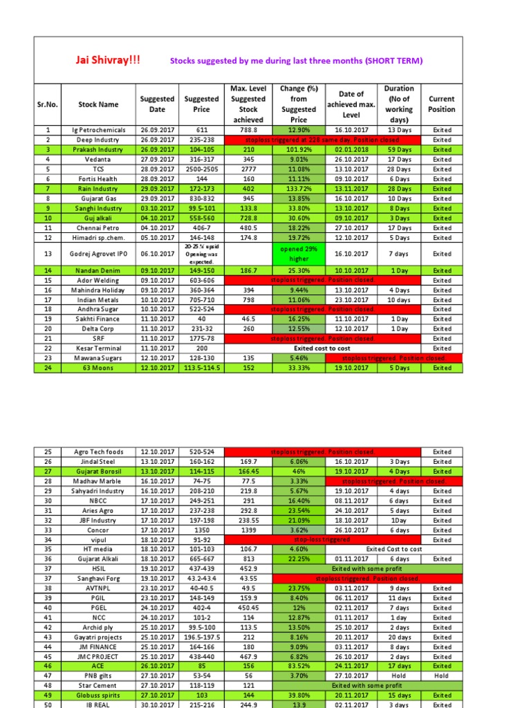Short Term Calls by Ankush Raje | PDF | Economy Of India | Business