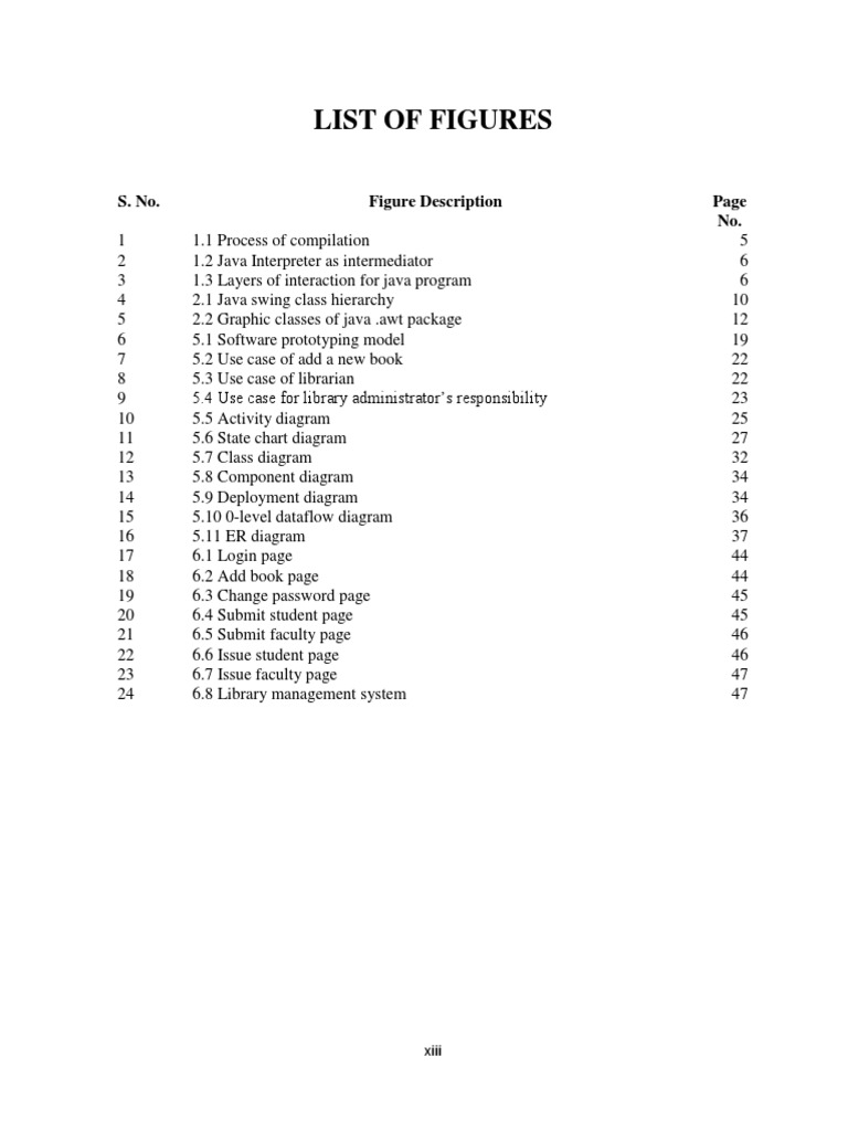 Sample-List of Figures | PDF