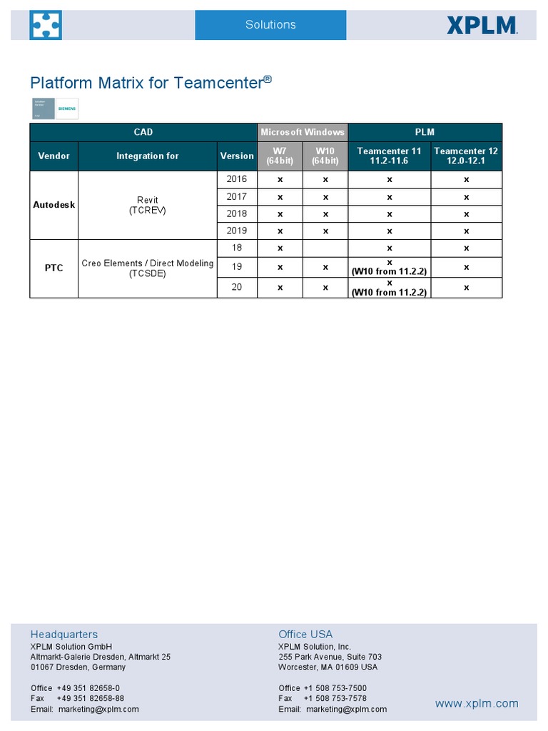 Platform Matrix For Teamcenter: Solutions | PDF