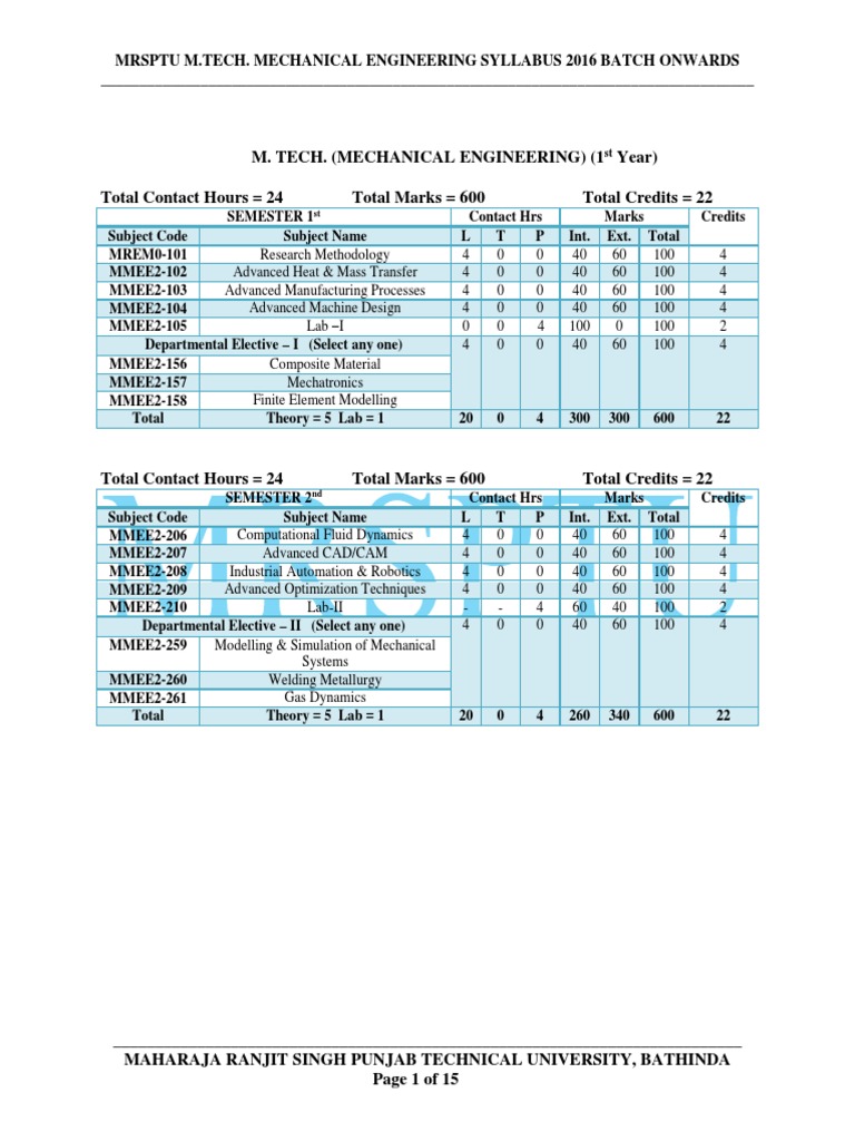 MRSPTU M.Tech Mechanical Engineering Syllabus | PDF | Finite Element ...