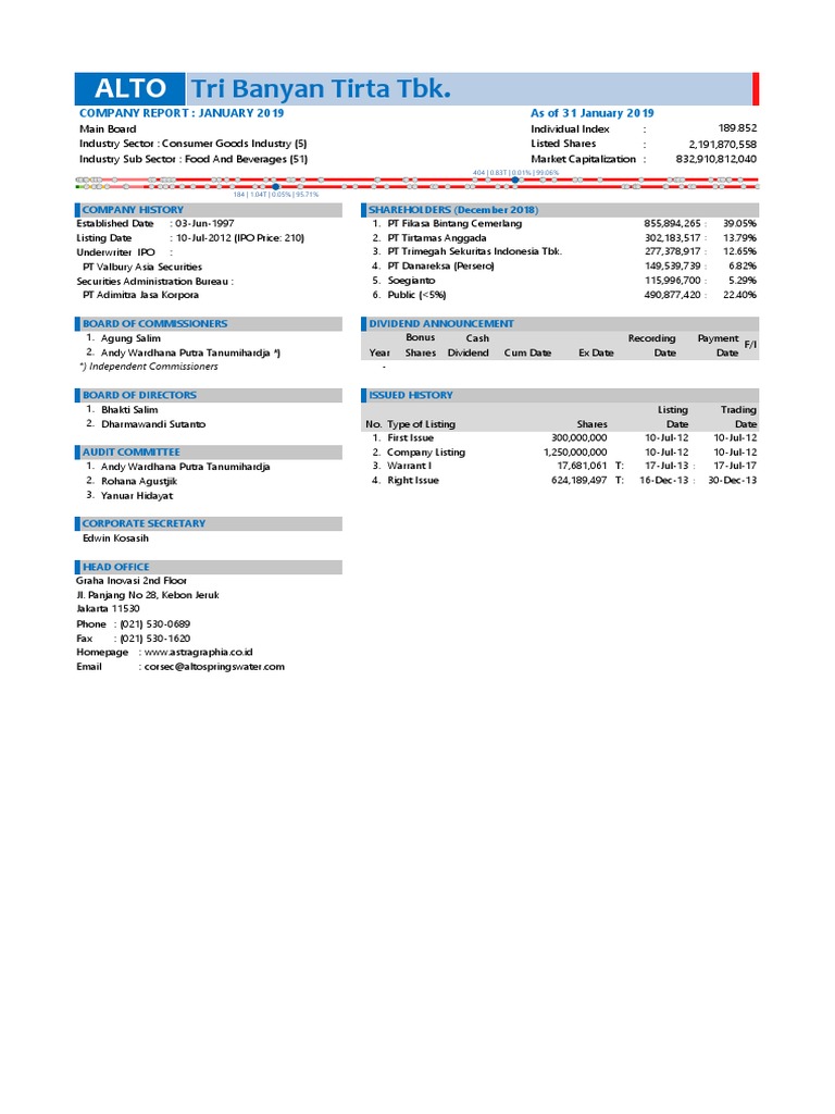 Tri Banyan Tirta TBK | PDF | Revenue | Financial Economics