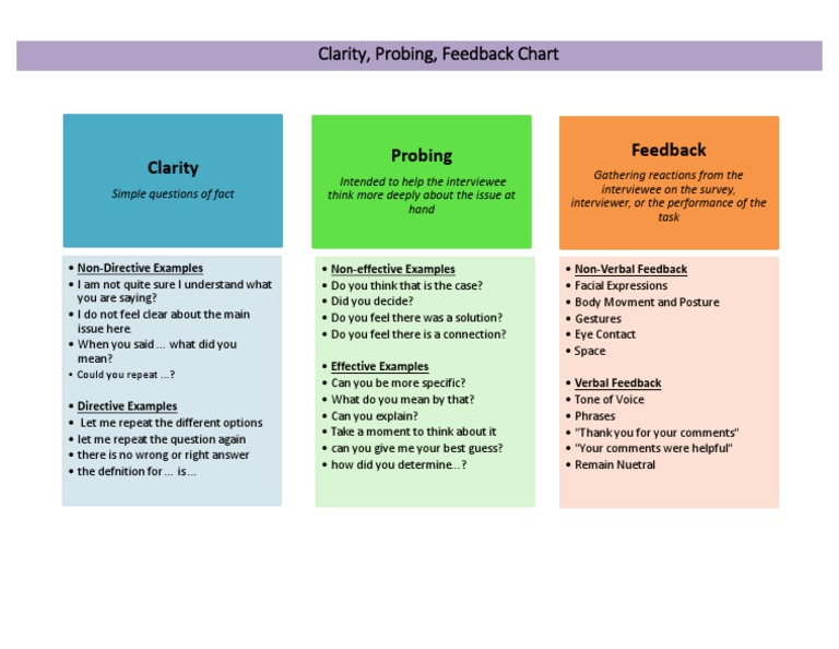 Clarity Diagram | PDF