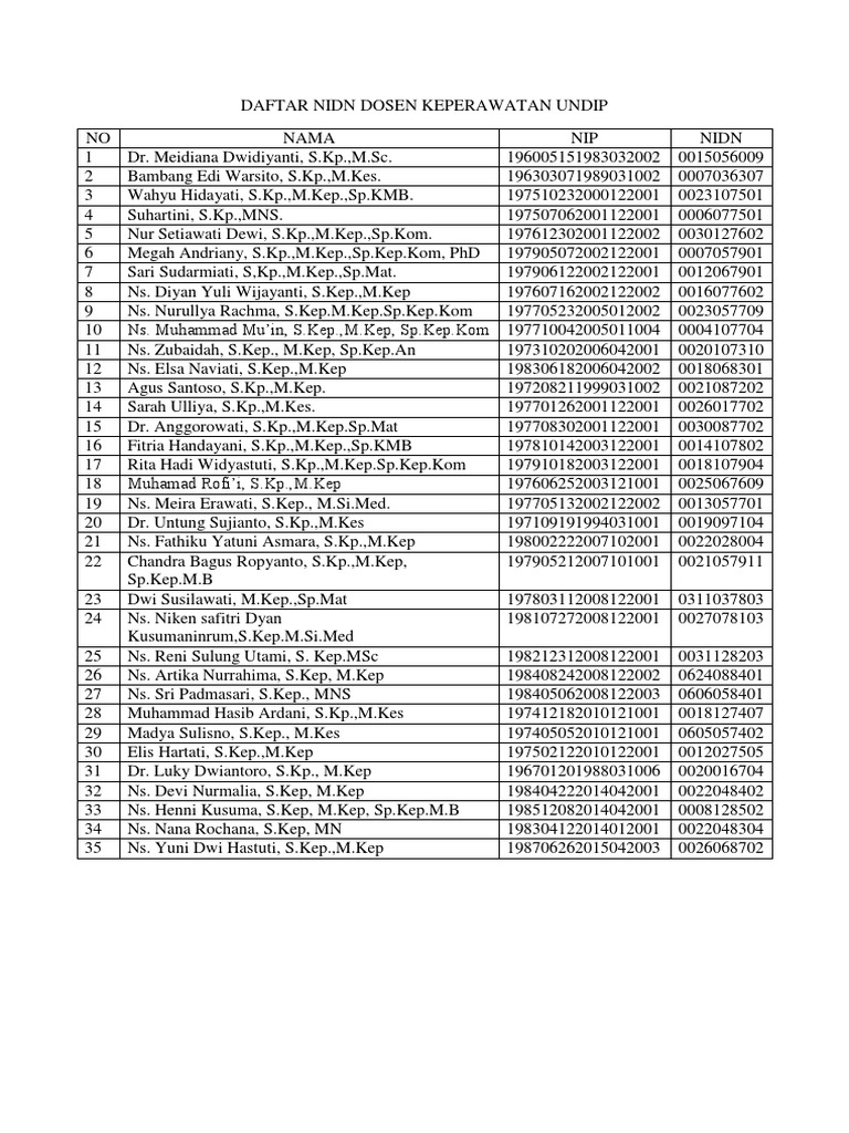 NIDN Dosen KEPERAWATAN | PDF