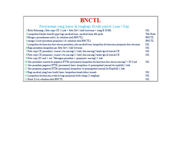PERsyaratan BNCTL | PDF