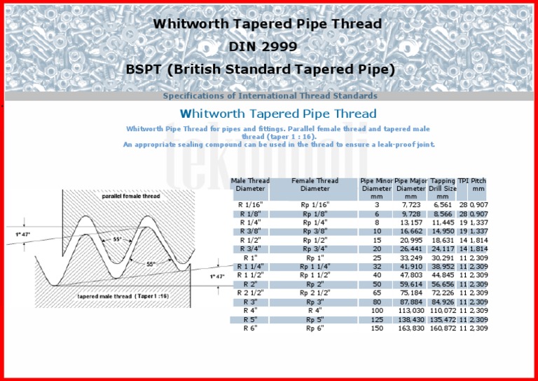 BSPT_R_Thread.pdf | Cutting Tools | Building Materials