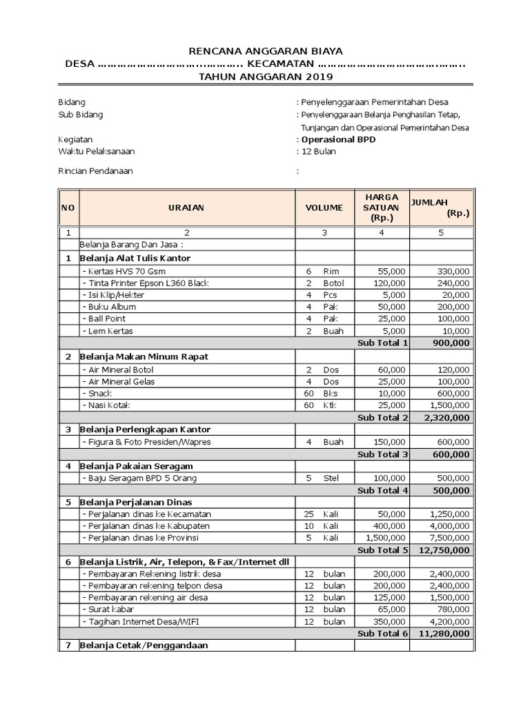 Rab Operasional BPD Terbaru | PDF