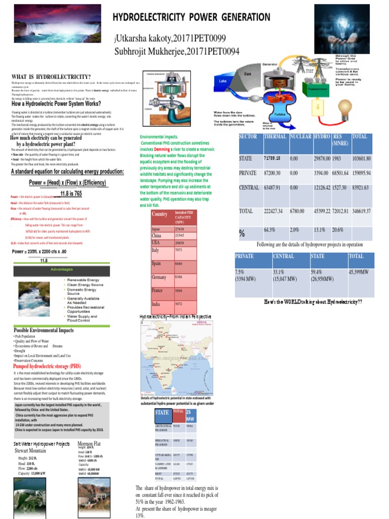Hydro Poster 1 | PDF | Hydroelectricity | Hydropower