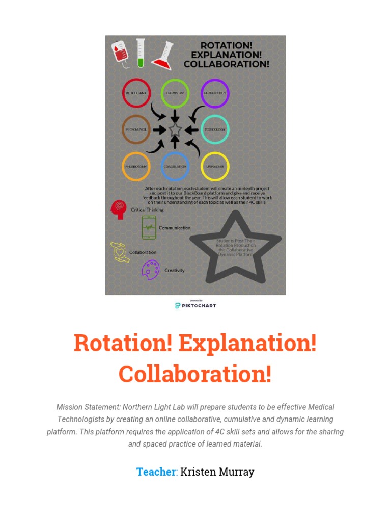 Rotation! Explanation! Collaboration!: Teacher | PDF | Learning ...