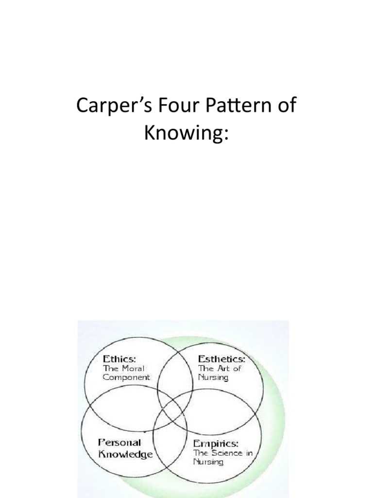 Carper's Four Pattern of Knowing | PDF