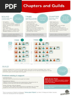 Agile Organization: Squads, Tribes, Guilds | PDF | Agile Software ...