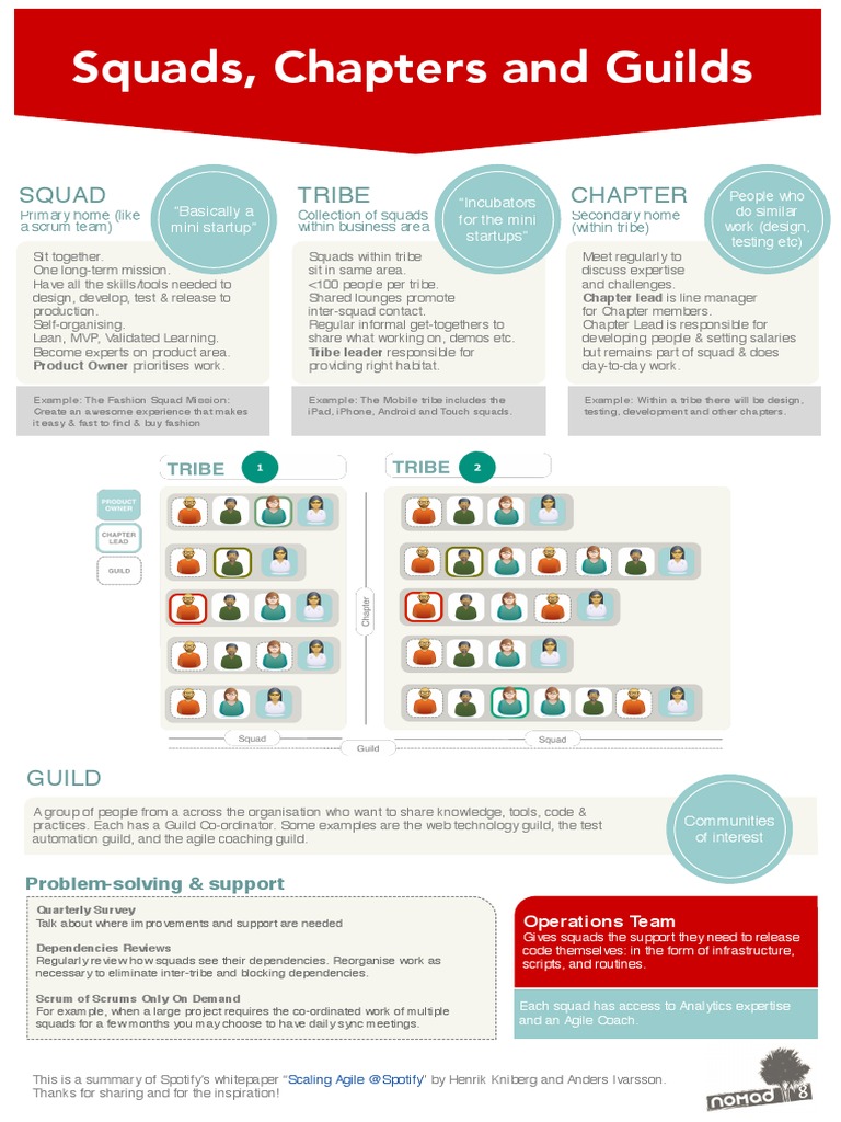 Squads Chapters Guilds in One Page - Graffle | PDF | Agile Software ...