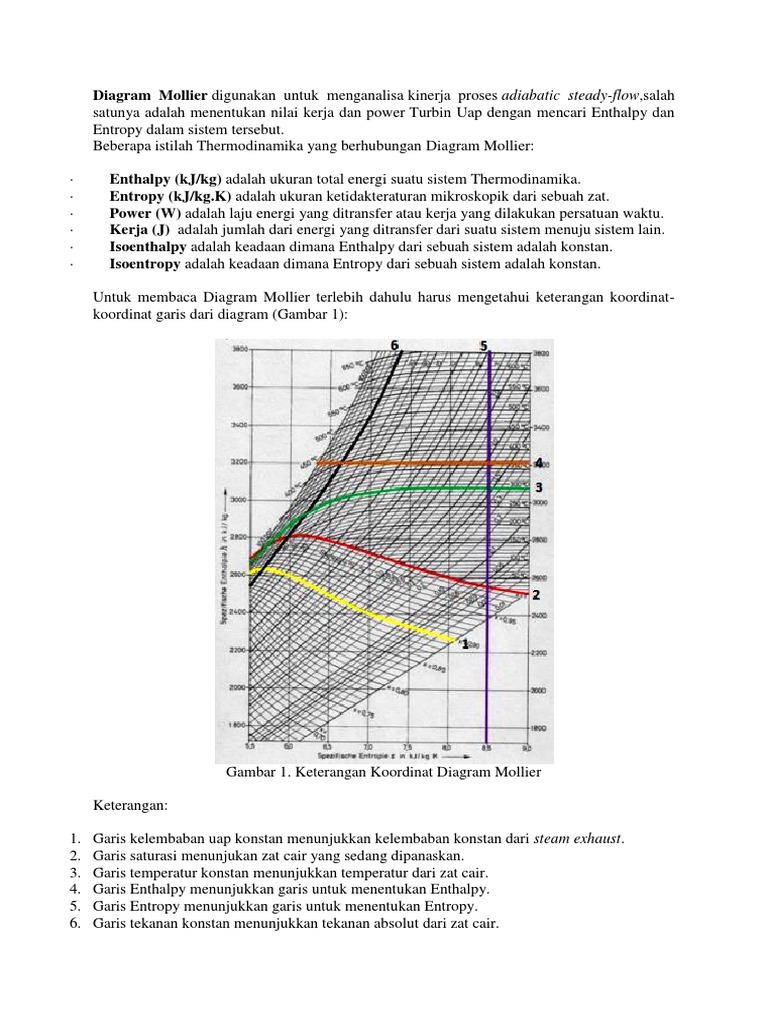 Diagram Mollier | PDF