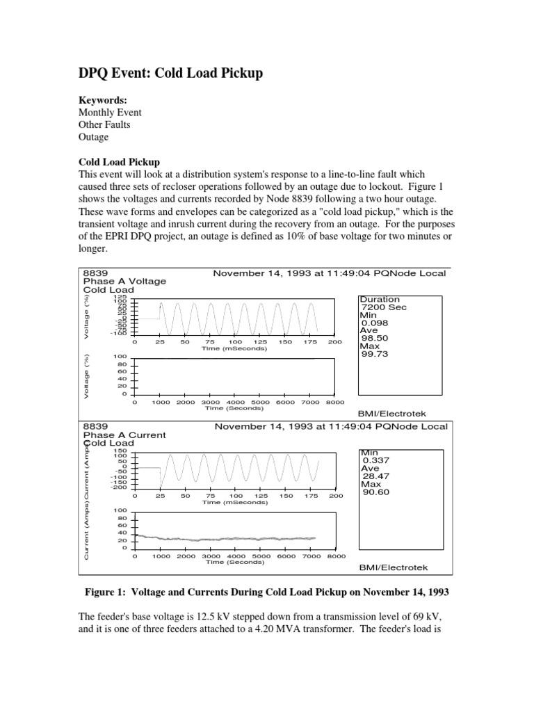 DPQ Event: Cold Load Pickup: Keywords | PDF | Electrical Substation ...