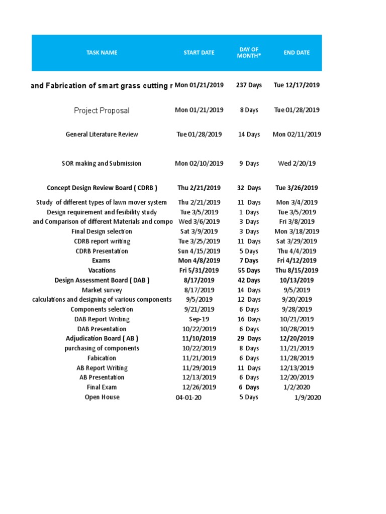 Project Proposal: Design and Fabrication of Smart Grass Cutting Machine ...