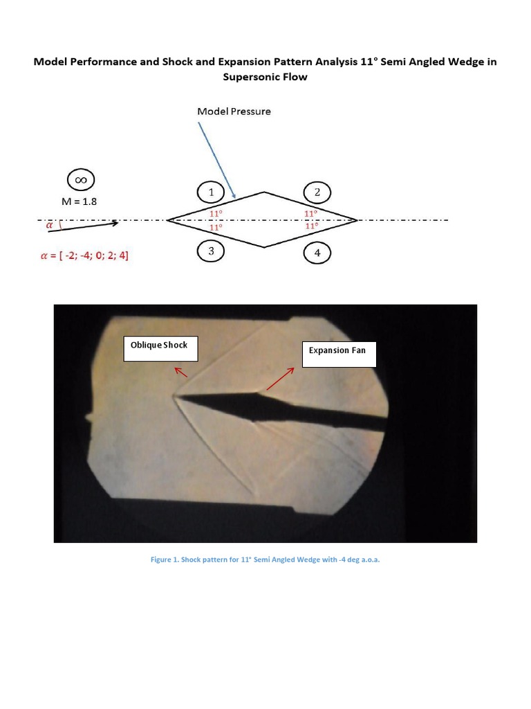 Model Performance and Shock and Expansion Pattern Analysis 11° Semi ...