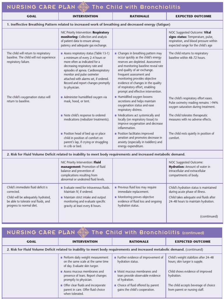 Child - Bronchiolitis Ncp | Pneumonia | Breathing