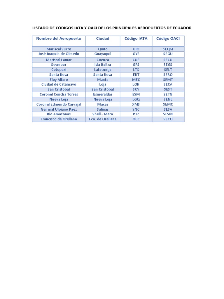 Códigos IATA-OACI Ecuador | PDF