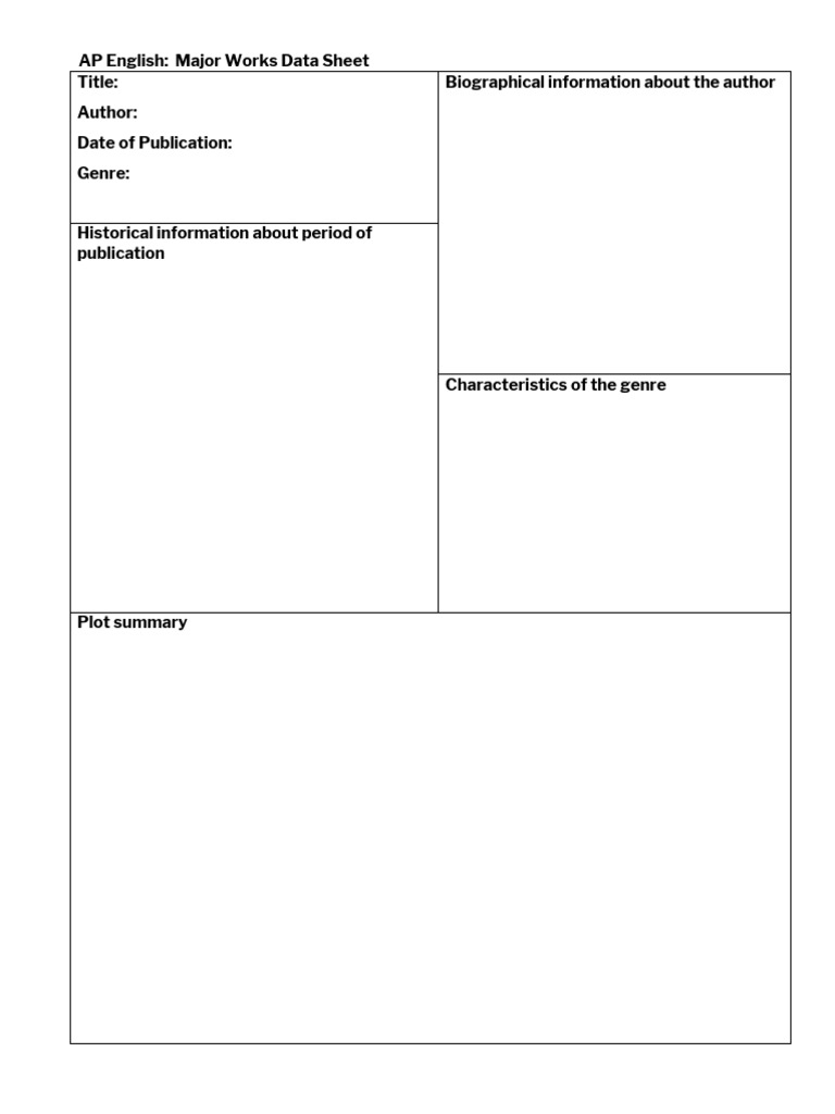 AP English: Major Works Data Sheet Title: Author: Date of Publication ...