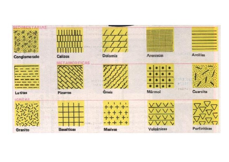 Simbologia de Rocas PDF | PDF