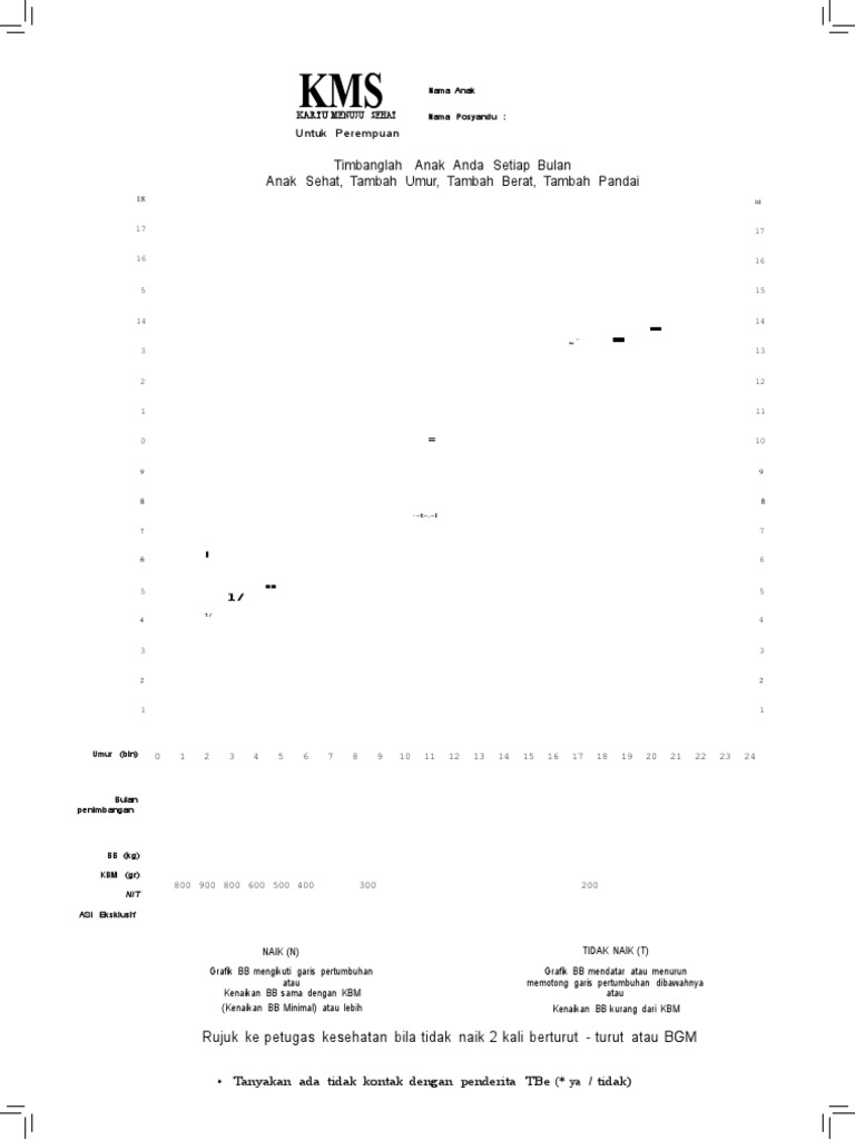 Kartu Menuju Sehat KMS | PDF