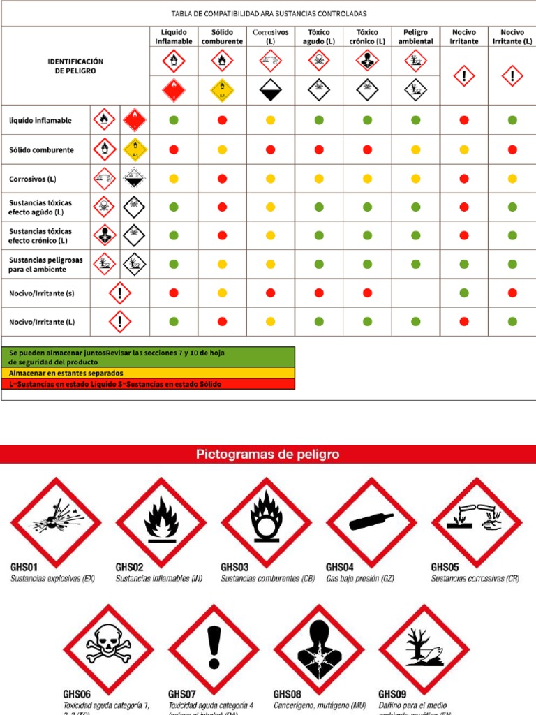 pictogramas compatibilidad