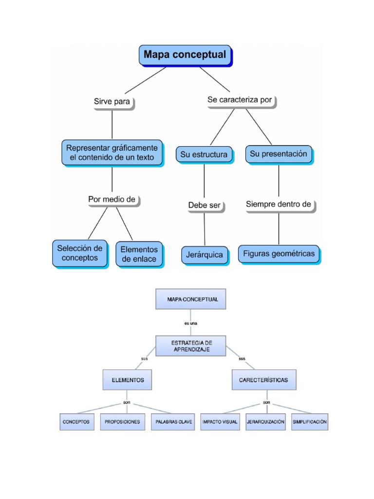 Ejemplo Mapa Conceptual | PDF