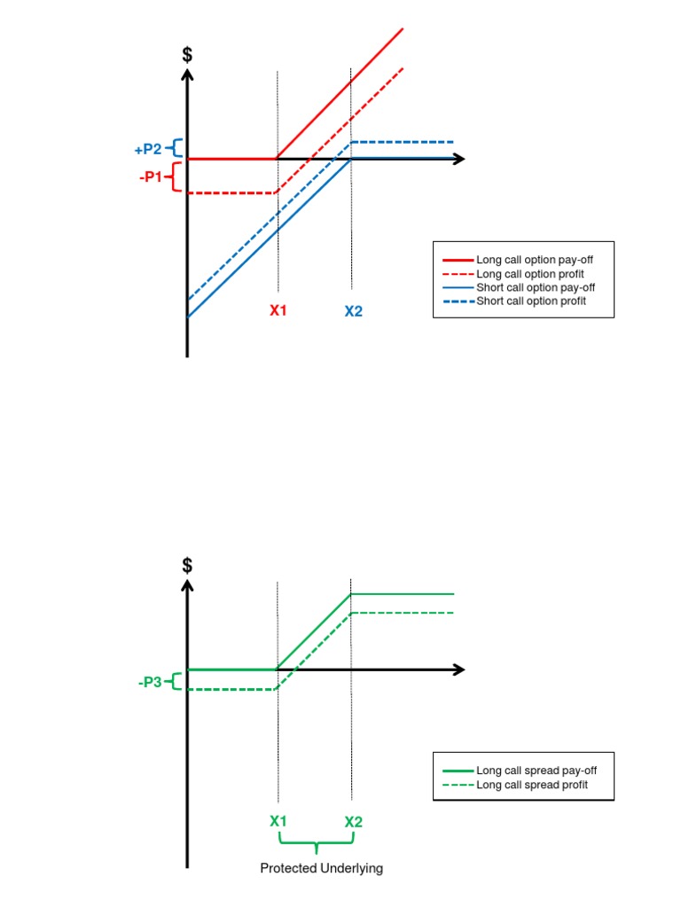Long Call Option Pay-Off Long Call Option Profit Short Call Option Pay ...