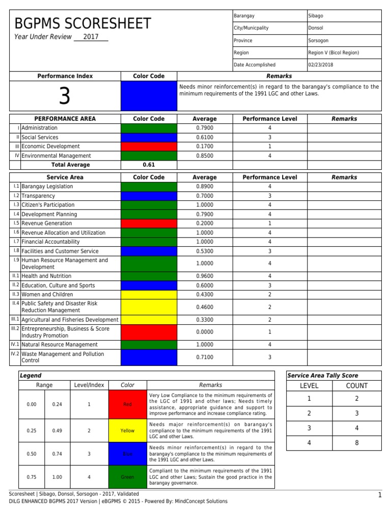 Bgpms Scoresheet: Year Under Review 2017 | PDF | Regulatory Compliance ...