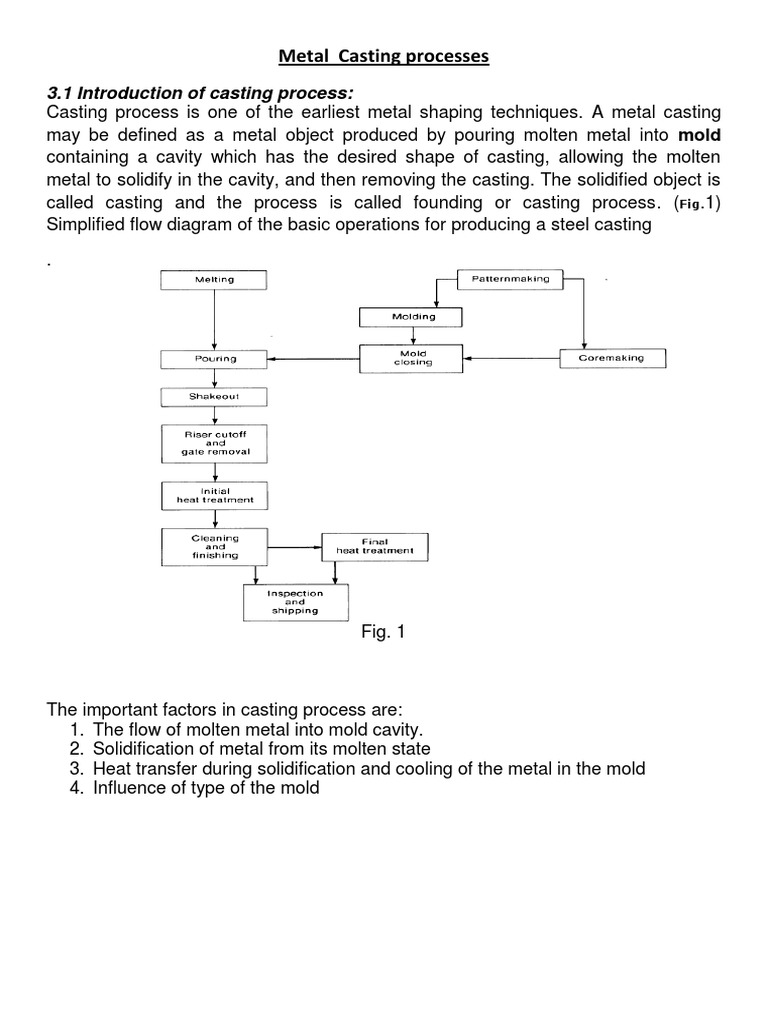 Metal Casting Processes: 3.1 Introduction of Casting Process | PDF ...