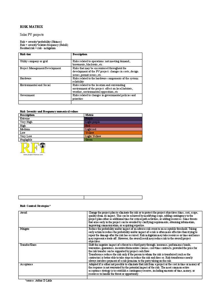 Solar Risk Matrix | Refinancing | Loans