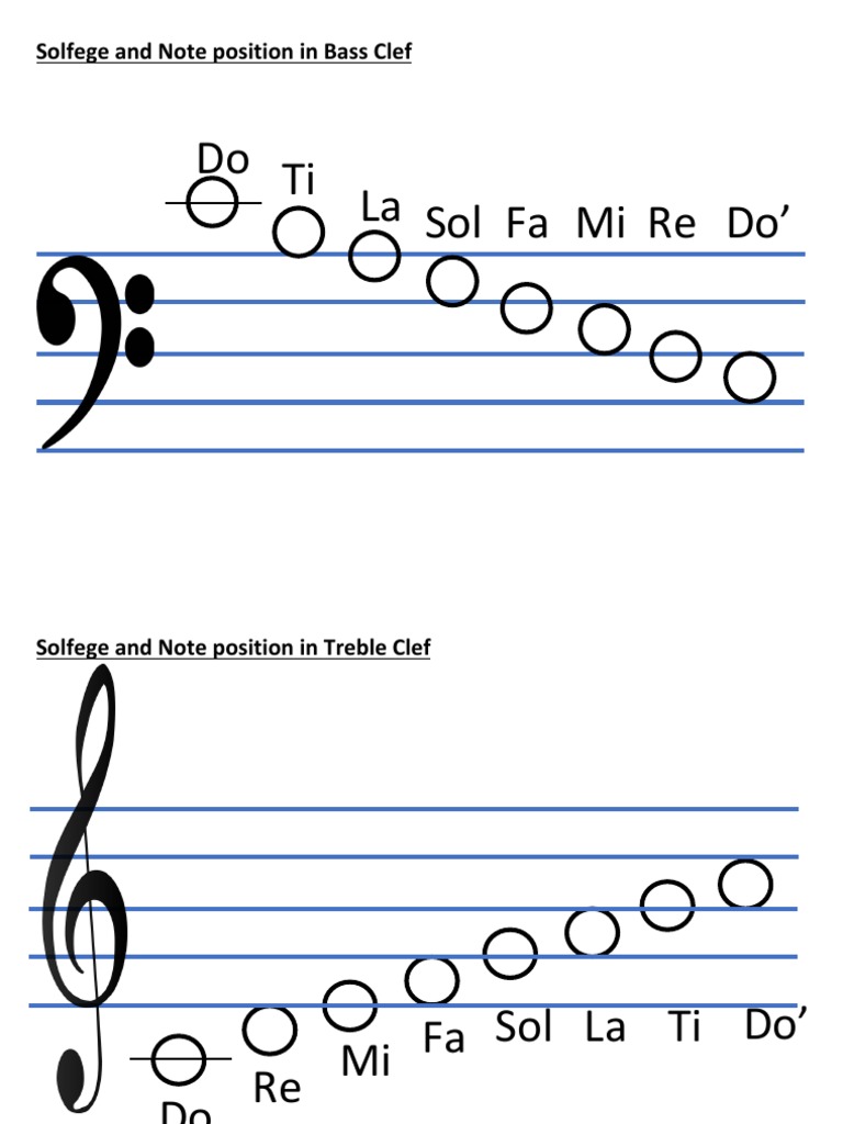 Solfege Notes in Treble and Bass Clef | PDF | Language Arts ...
