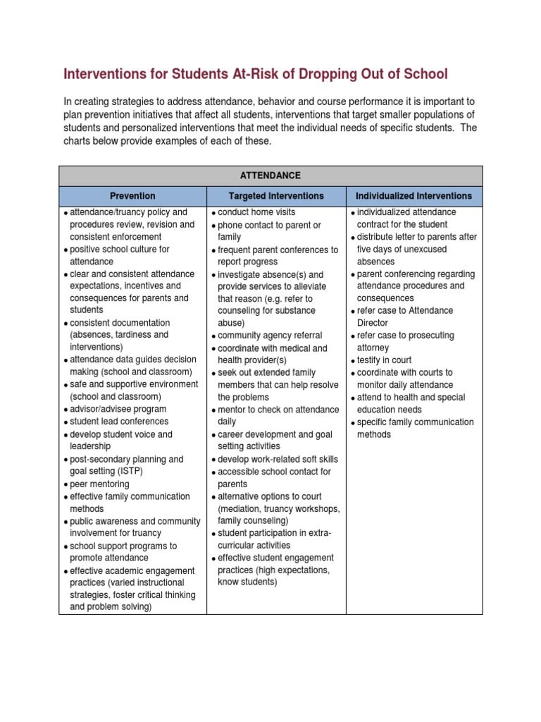 Early Warning System Interventions For Students at Risk | PDF ...