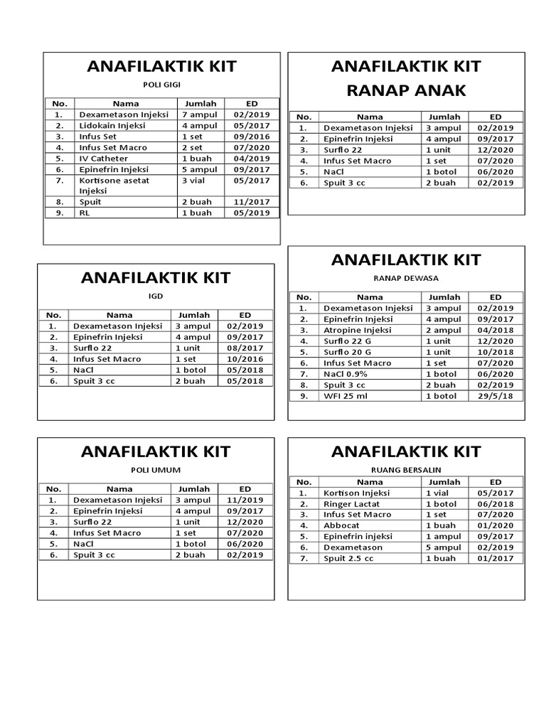 Anafilaktik Kit | PDF | Self-Improvement | Wellness