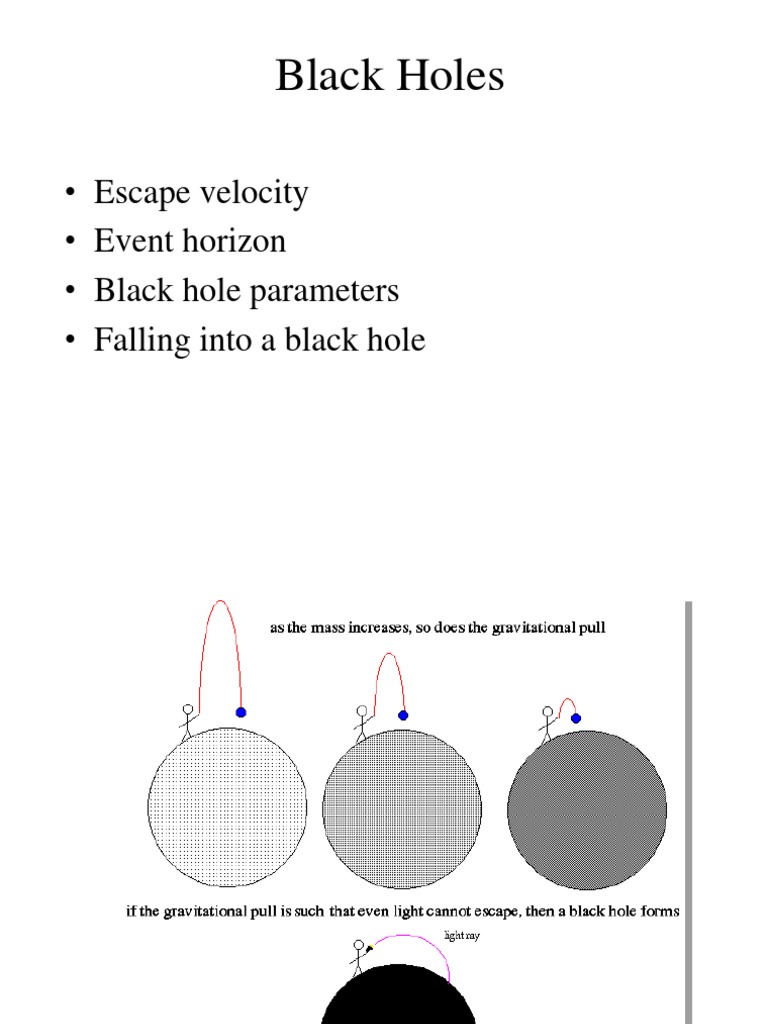 Black Holes: - Escape Velocity - Event Horizon - Black Hole Parameters ...