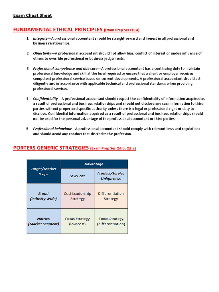 Fundamental Ethical Principles: Exam Cheat Sheet | PDF | Cost Of ...