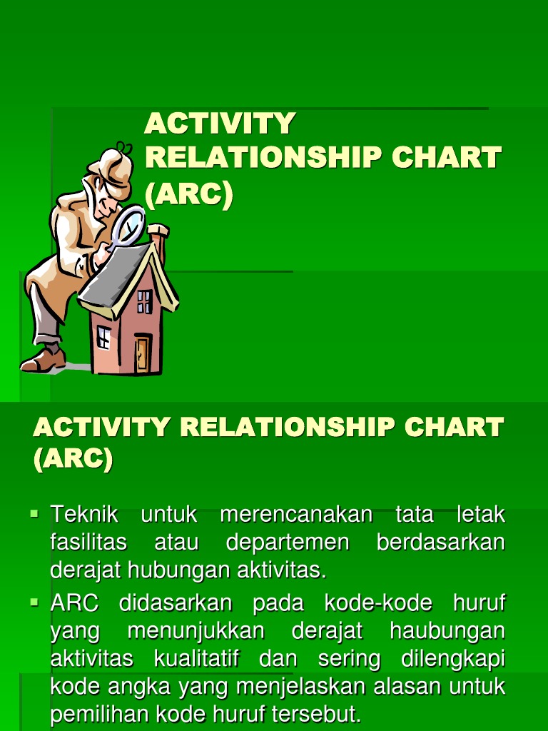 Activity Relationship Chart (Arc | PDF