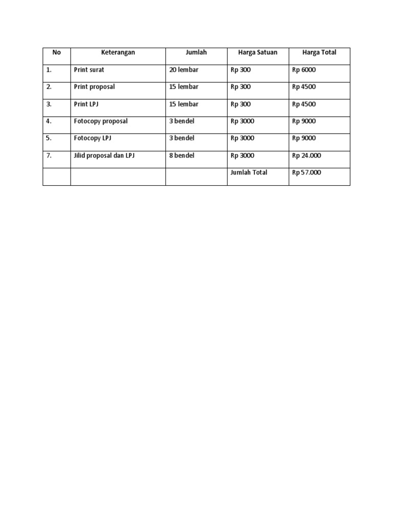 RAB Sekretaris | PDF