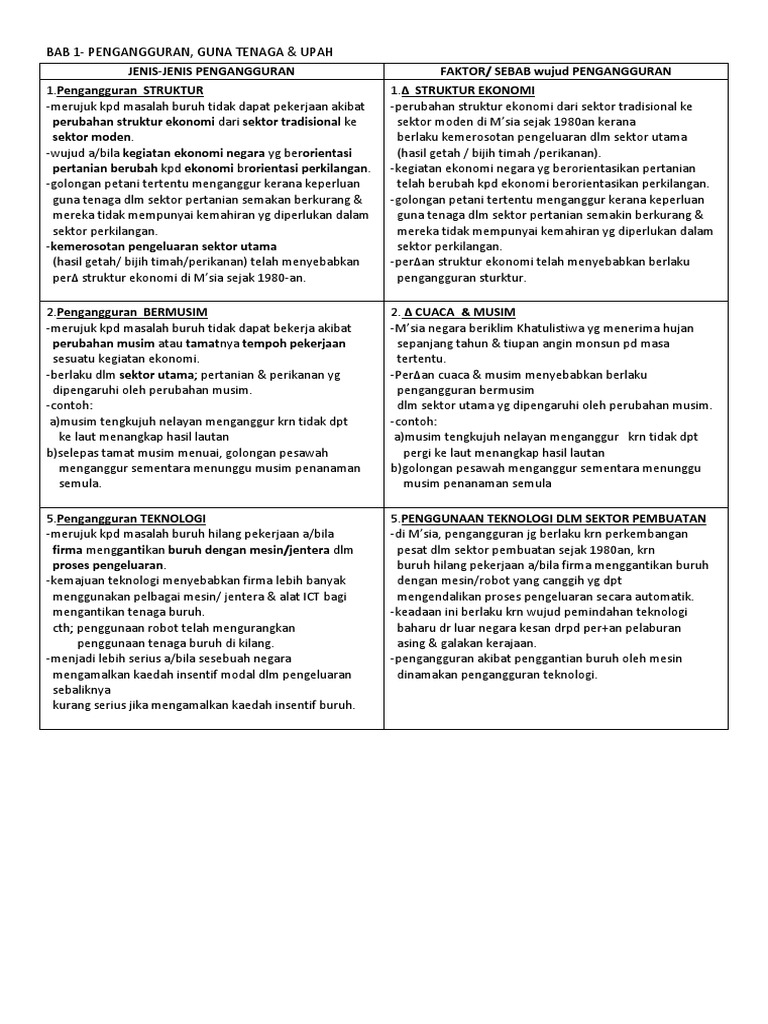 Nota Eko Sem 3-1 | PDF