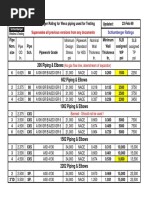 ISO Container Inspection Checklist | PDF | Business