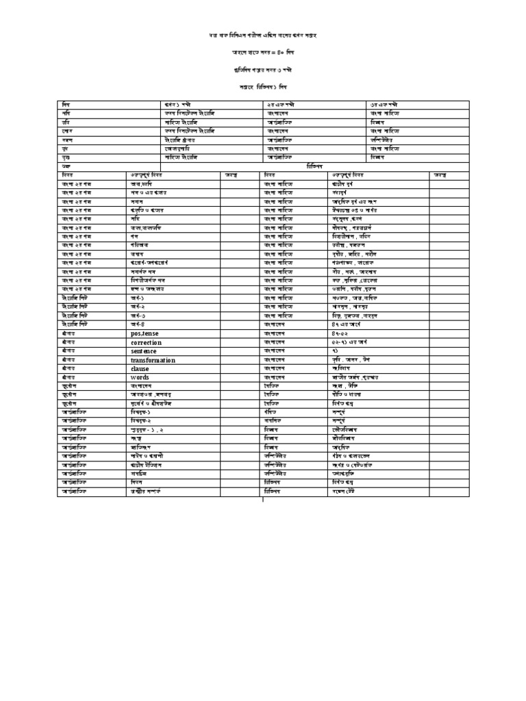Bcs Daily Routine | PDF | Verb | Clause