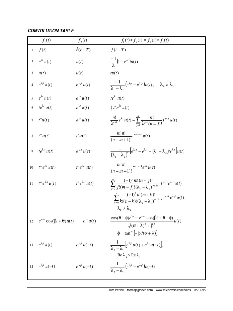 Conv Laplace Table | PDF | Differential Topology | Geometry